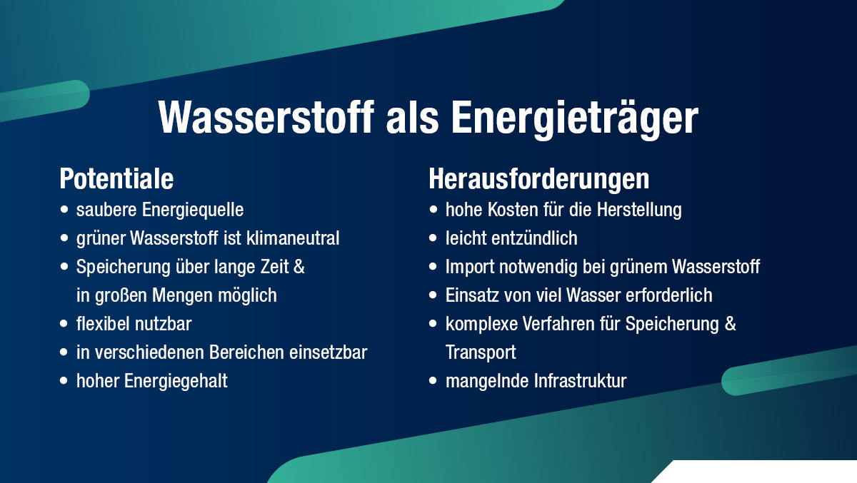DVGW Kongress GmbH: Wasserstoff als Energieträger der Zukunft